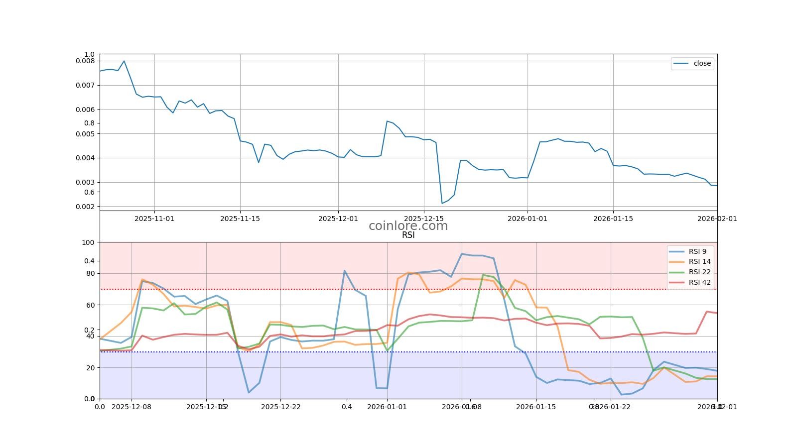 PowerTrade Fuel RSI indicator