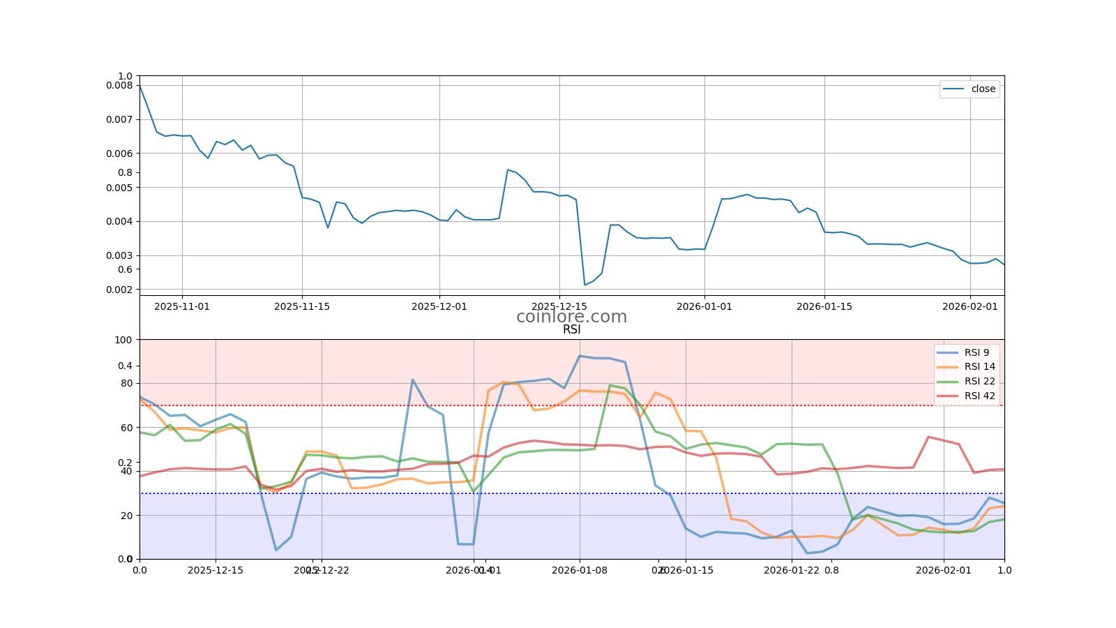 PowerTrade Fuel RSI indicator