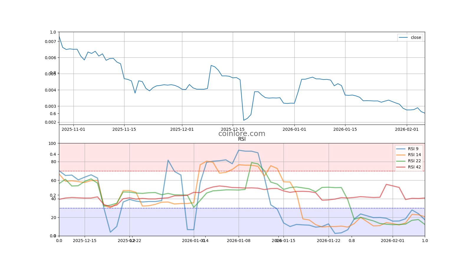 PowerTrade Fuel RSI indicator