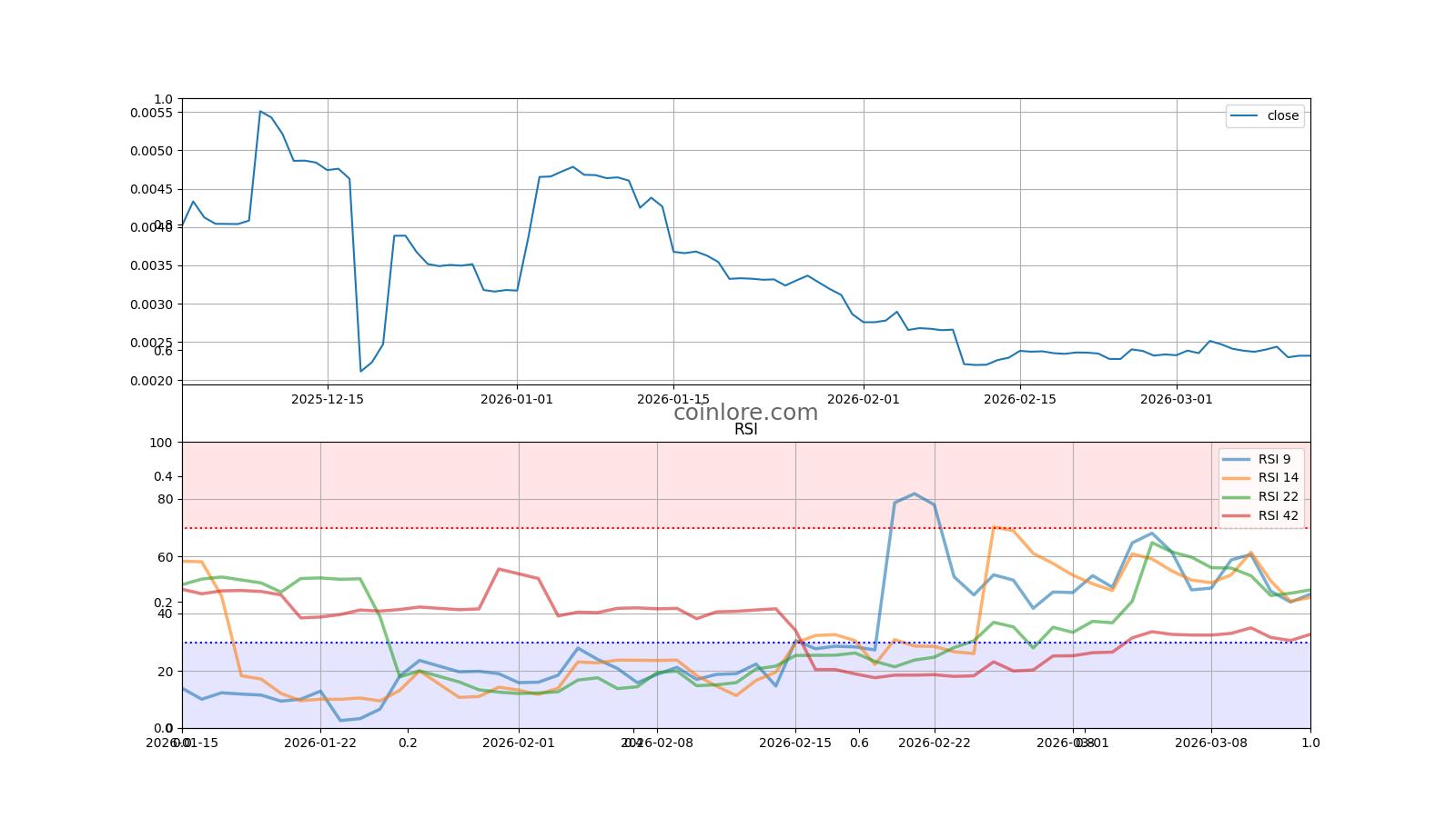 PowerTrade Fuel RSI indicator