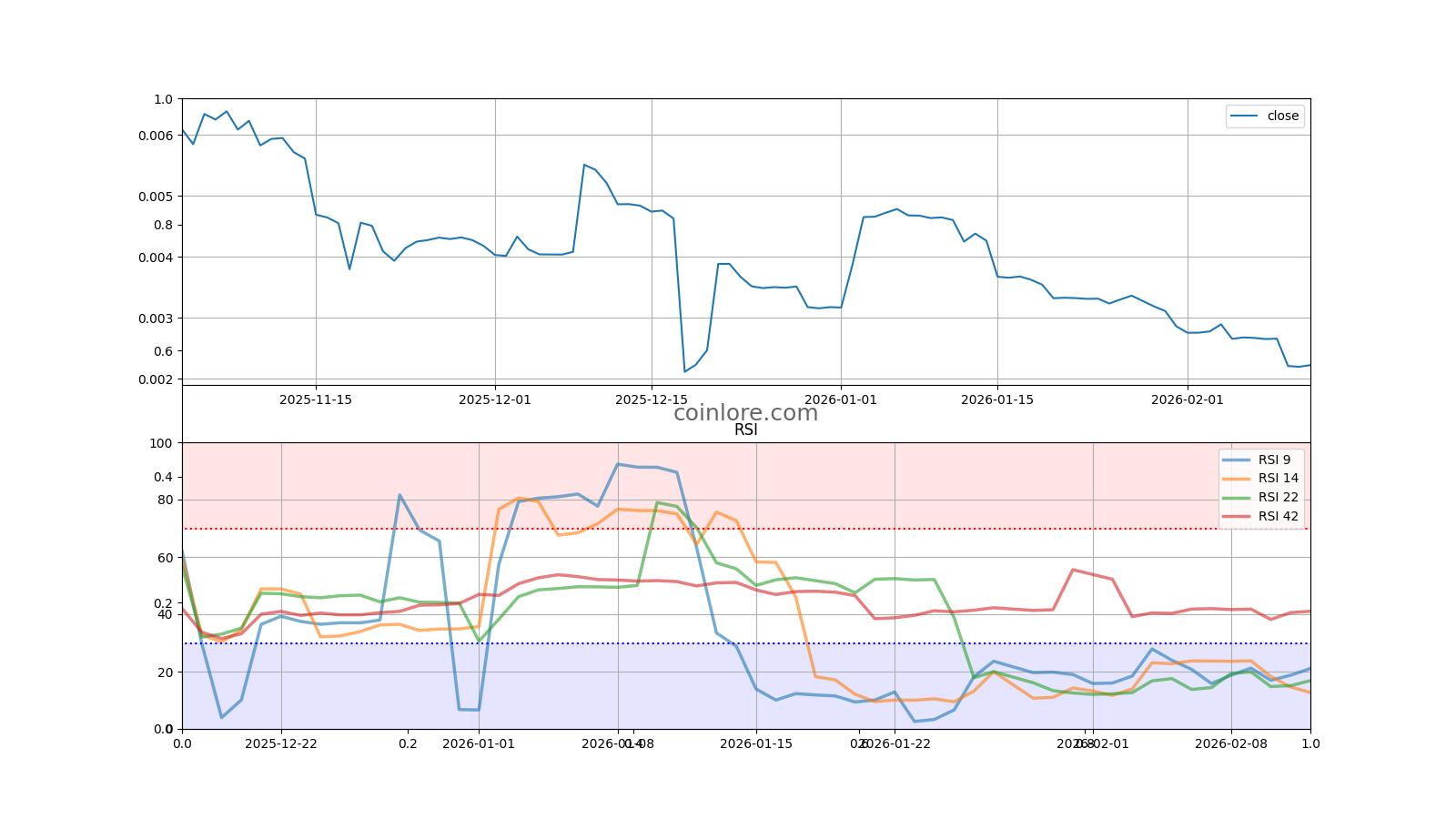 PowerTrade Fuel RSI indicator