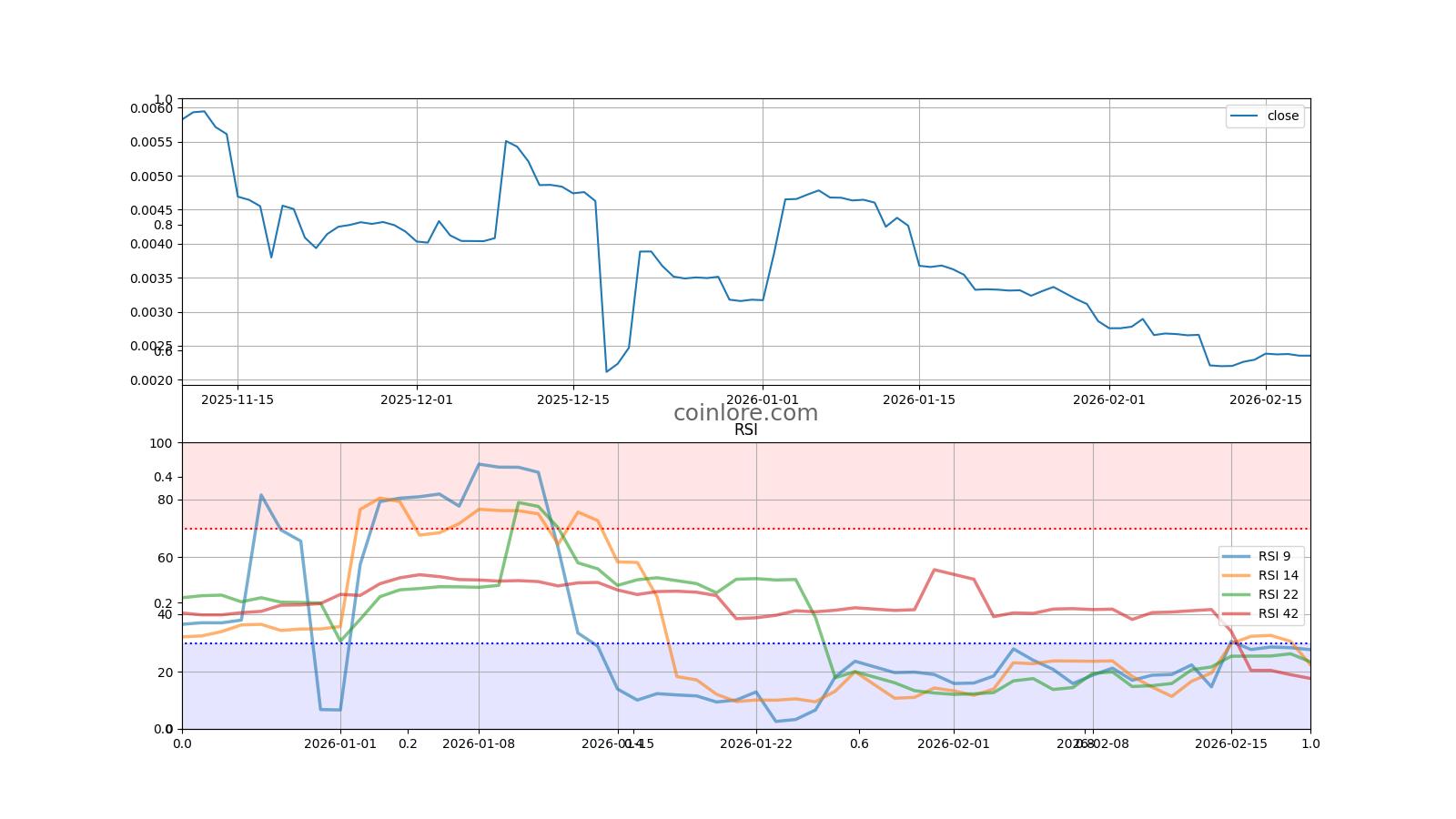 PowerTrade Fuel RSI indicator