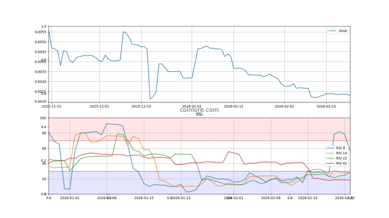 PowerTrade Fuel RSI indicator
