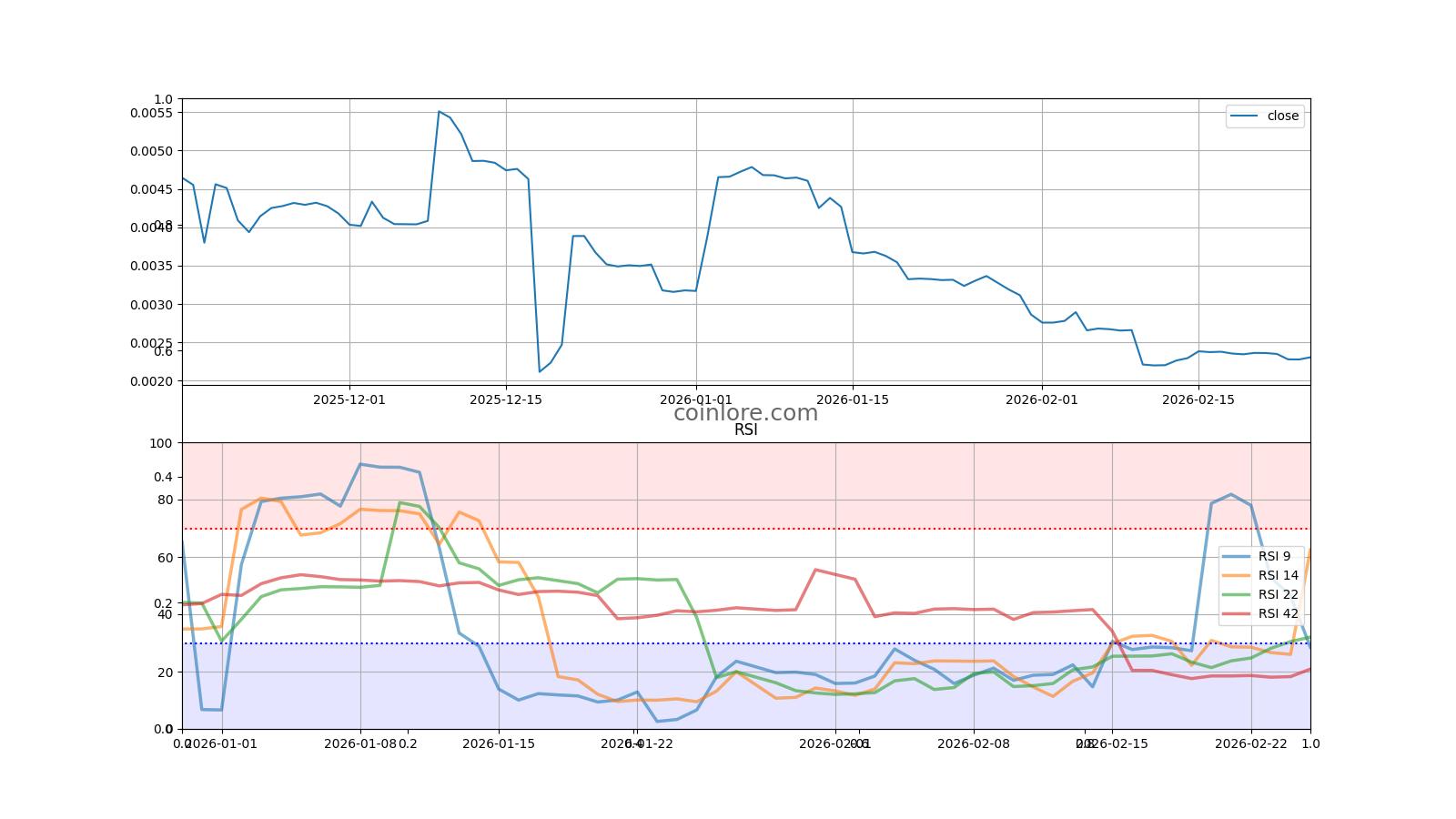 PowerTrade Fuel RSI indicator