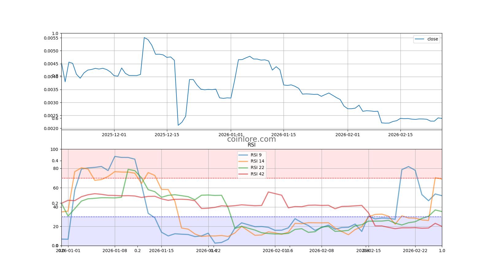 PowerTrade Fuel RSI indicator
