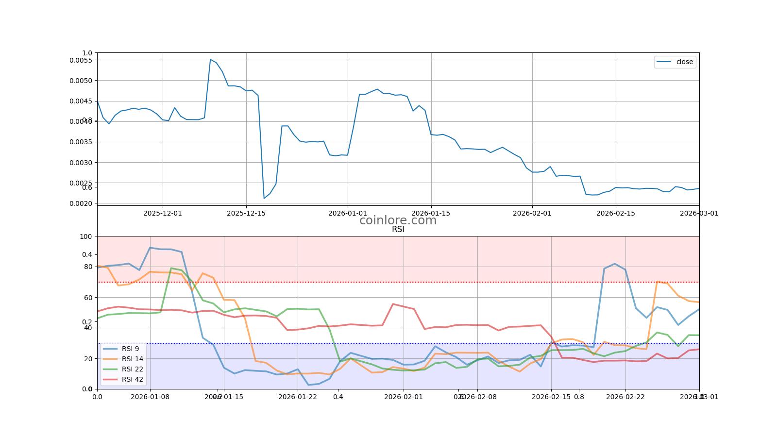 PowerTrade Fuel RSI indicator