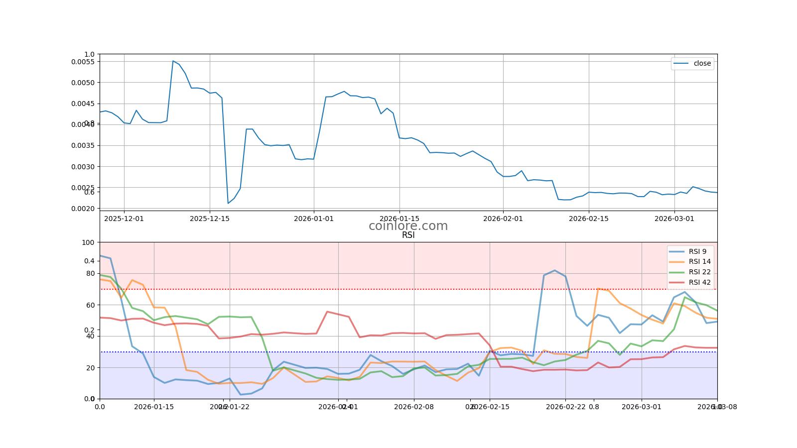 PowerTrade Fuel RSI indicator