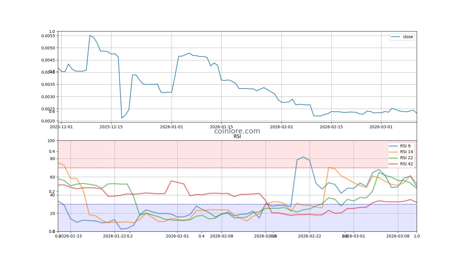 PowerTrade Fuel RSI indicator