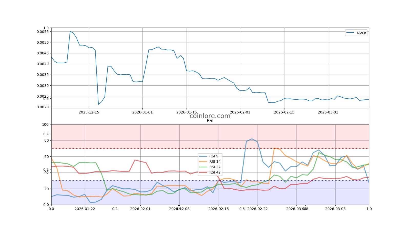 PowerTrade Fuel RSI indicator