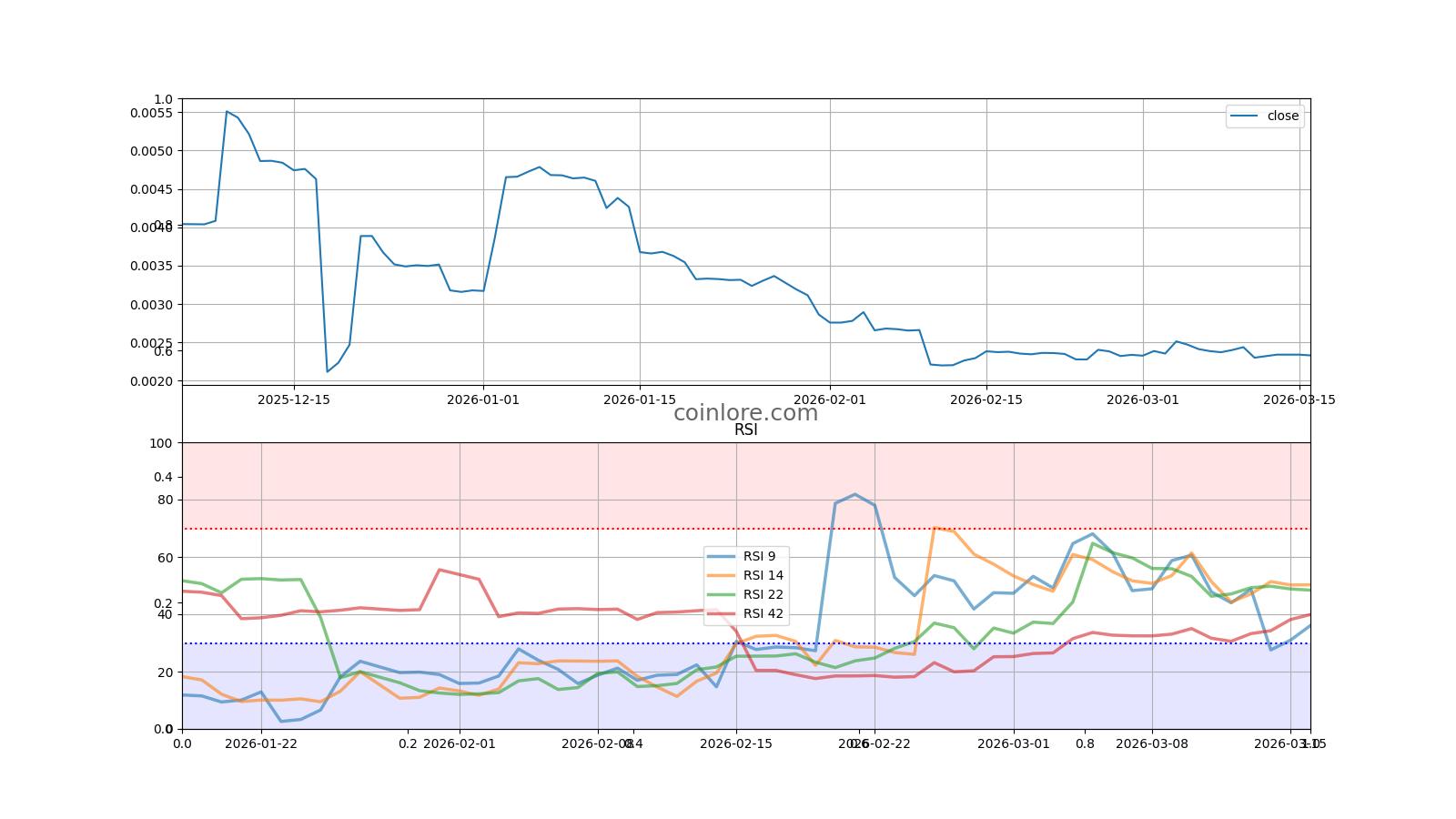PowerTrade Fuel RSI indicator