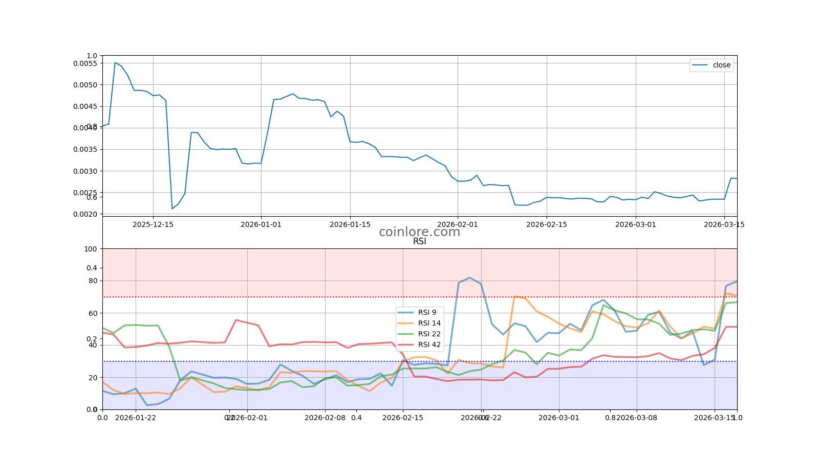 PowerTrade Fuel RSI indicator