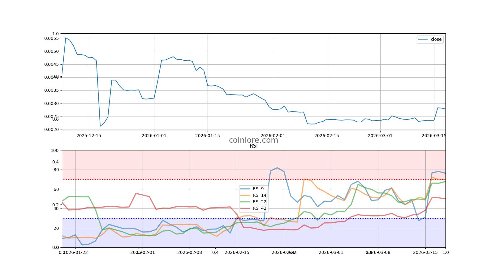 PowerTrade Fuel RSI indicator