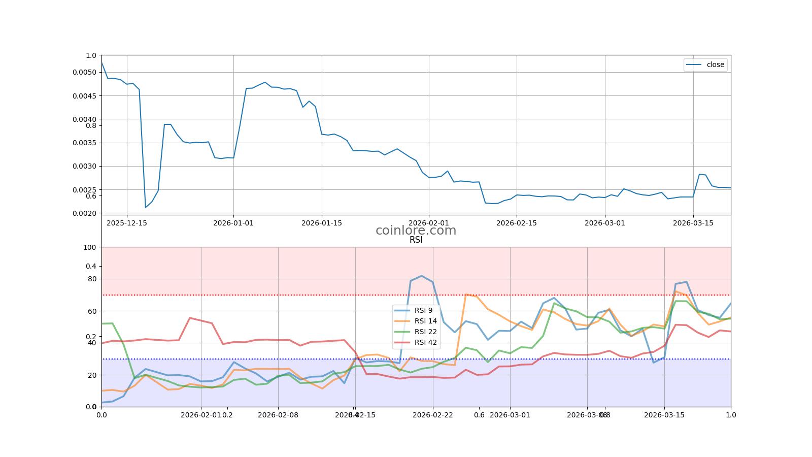 PowerTrade Fuel RSI indicator