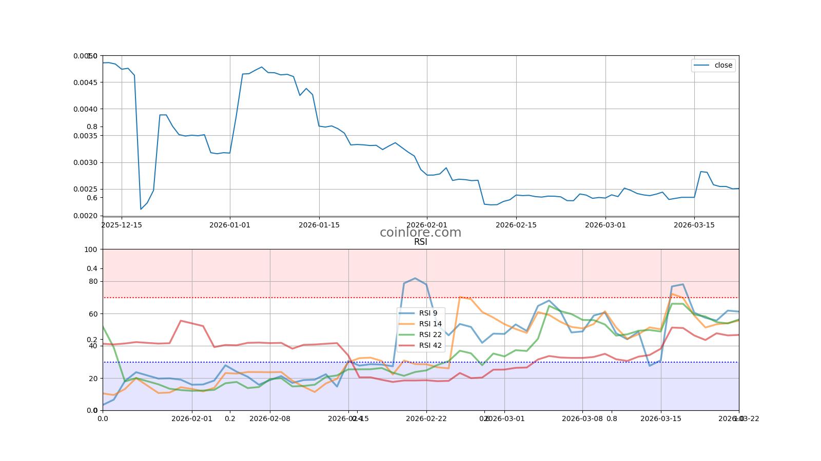 PowerTrade Fuel RSI indicator