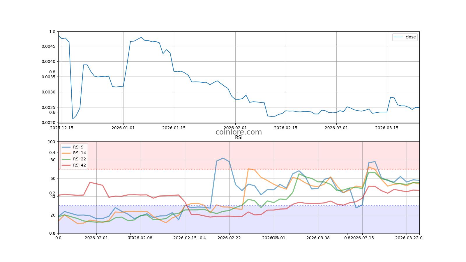 PowerTrade Fuel RSI indicator