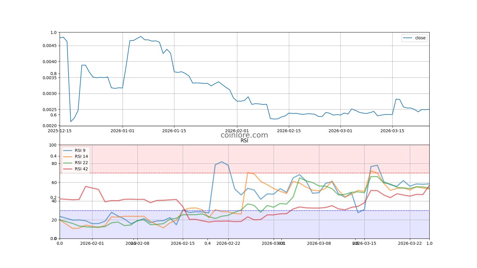 PowerTrade Fuel RSI indicator