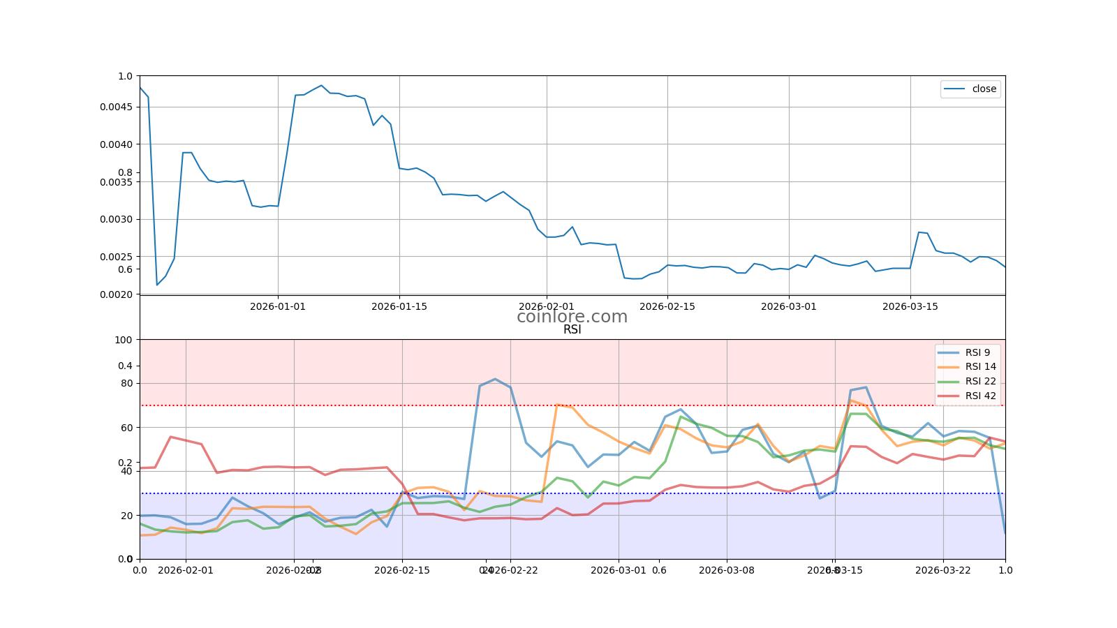 PowerTrade Fuel RSI indicator