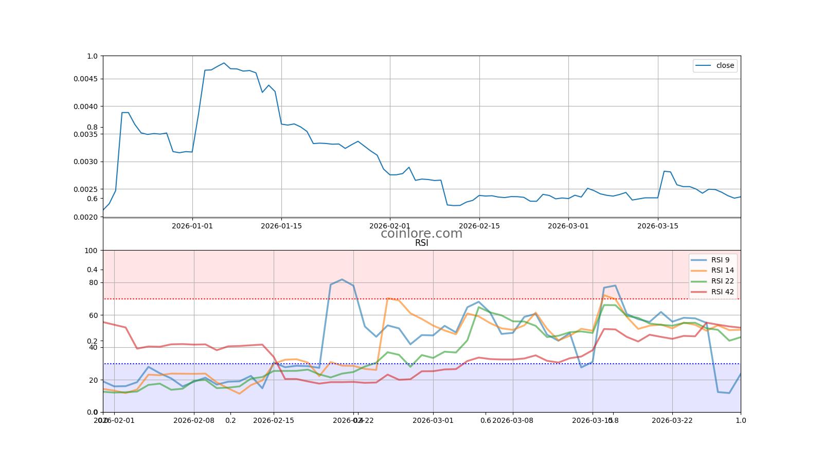 PowerTrade Fuel RSI indicator