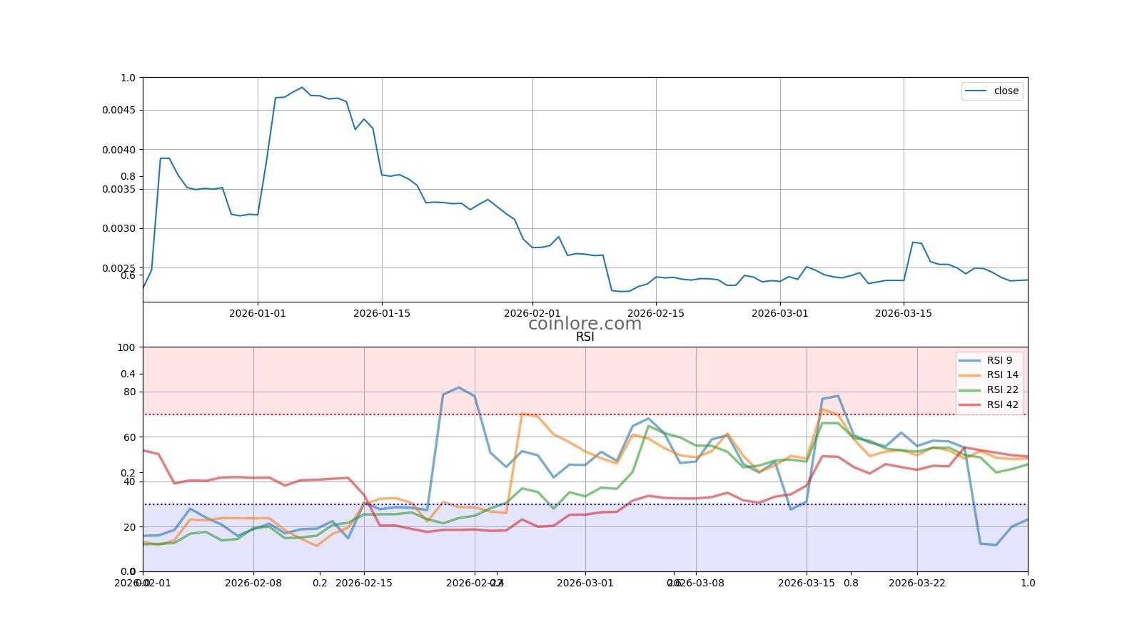 PowerTrade Fuel RSI indicator