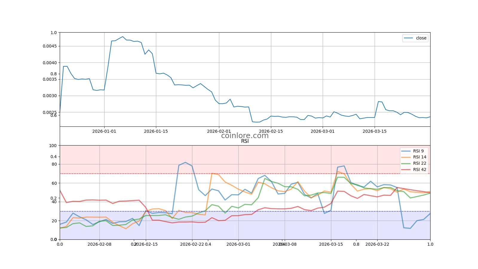 PowerTrade Fuel RSI indicator
