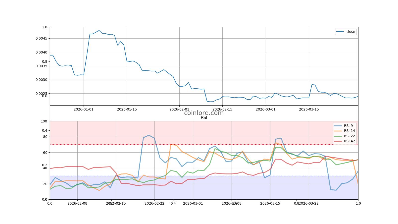 PowerTrade Fuel RSI indicator