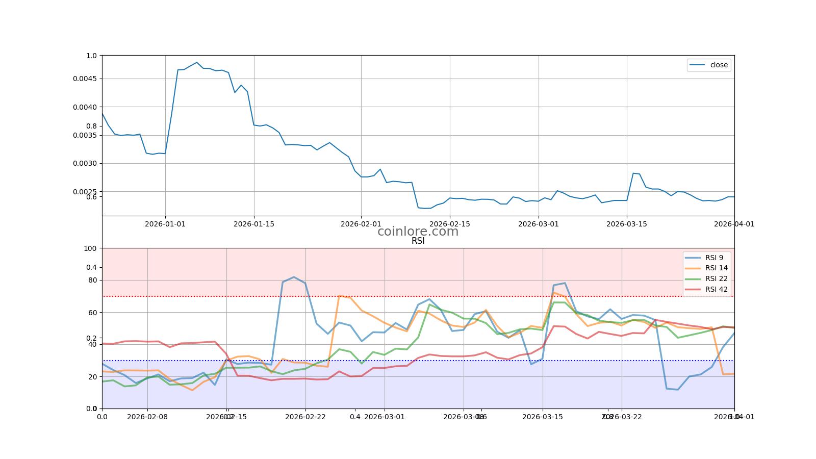 PowerTrade Fuel RSI indicator