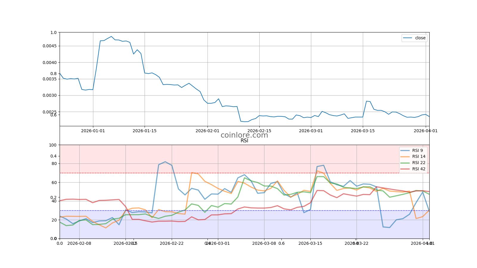 PowerTrade Fuel RSI indicator