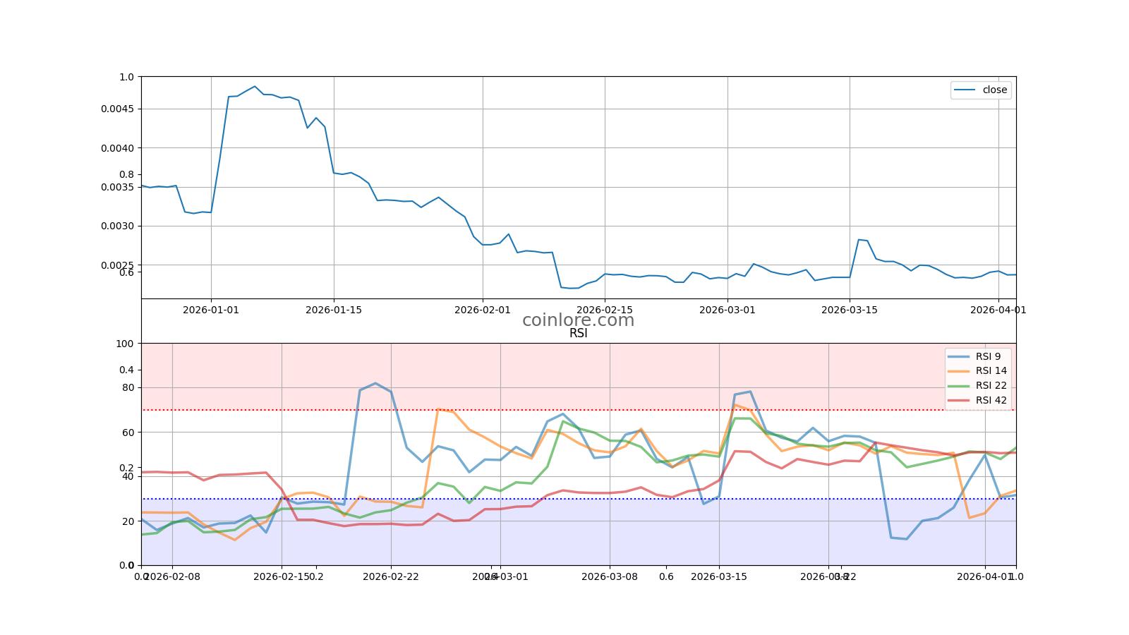 PowerTrade Fuel RSI indicator