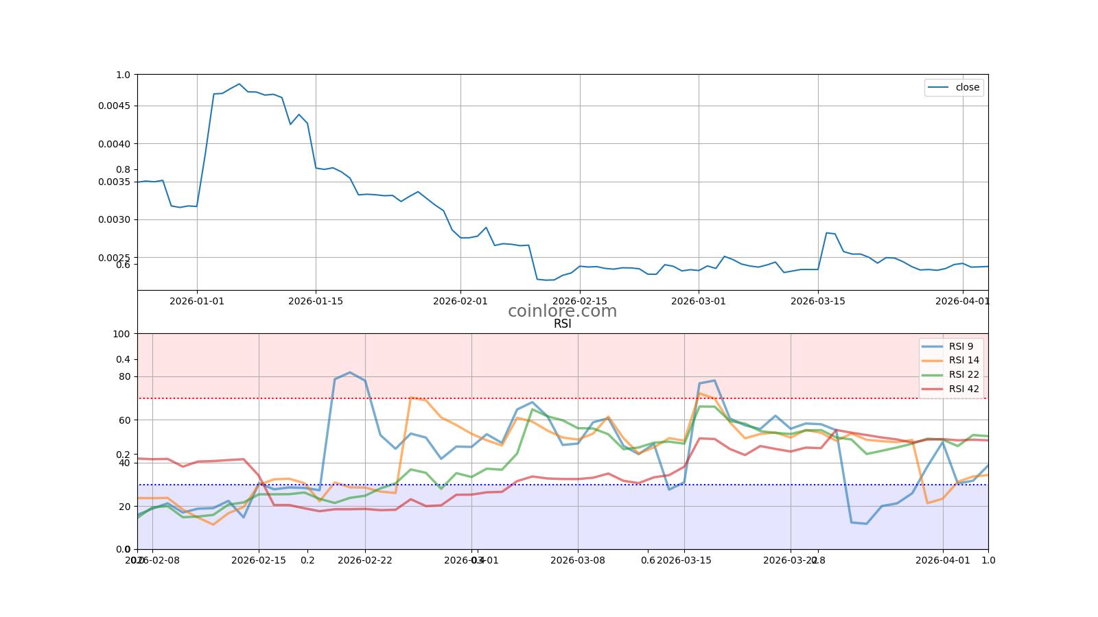 PowerTrade Fuel RSI indicator