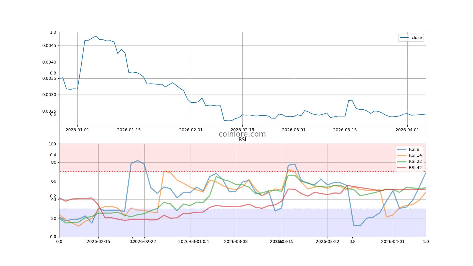 PowerTrade Fuel RSI indicator