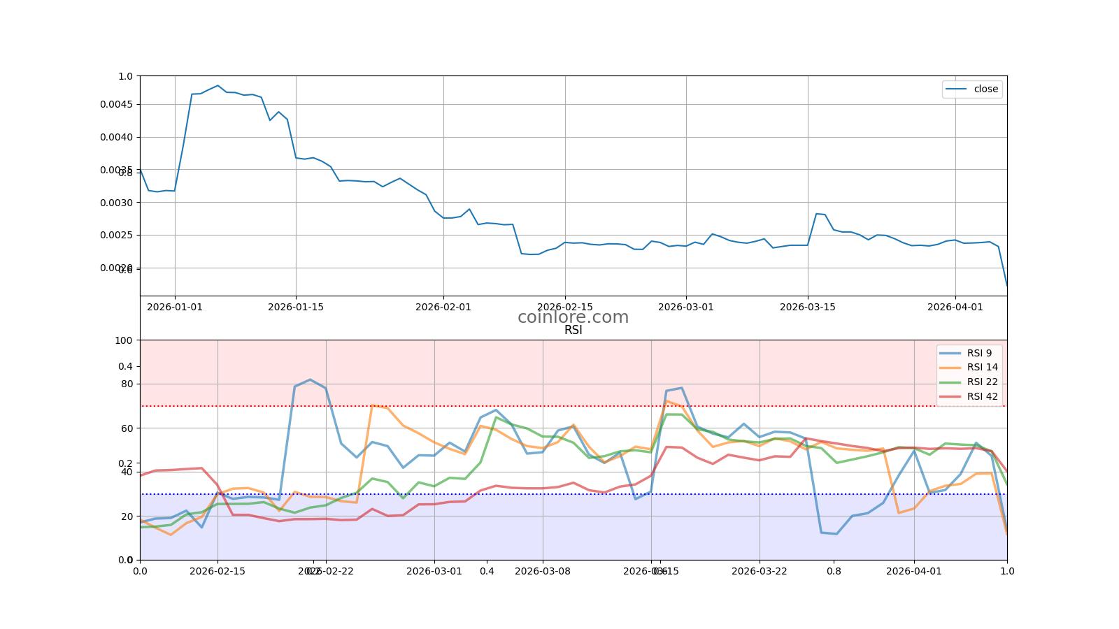 PowerTrade Fuel RSI indicator