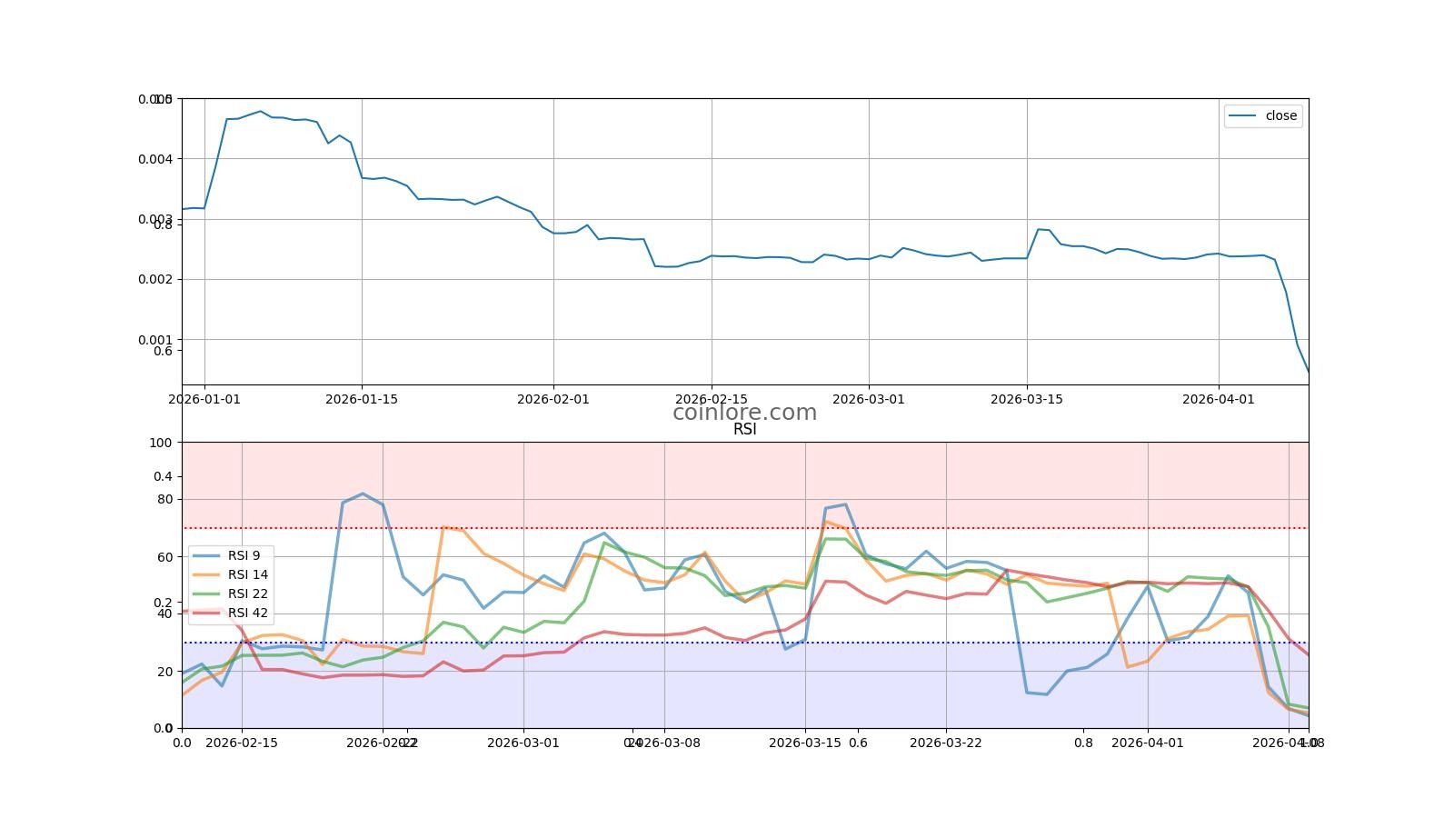 PowerTrade Fuel RSI indicator
