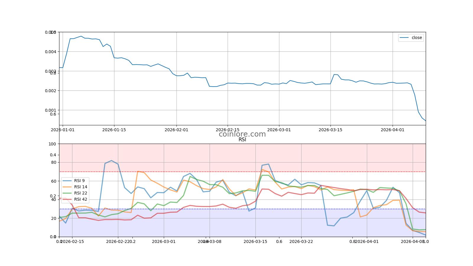 PowerTrade Fuel RSI indicator