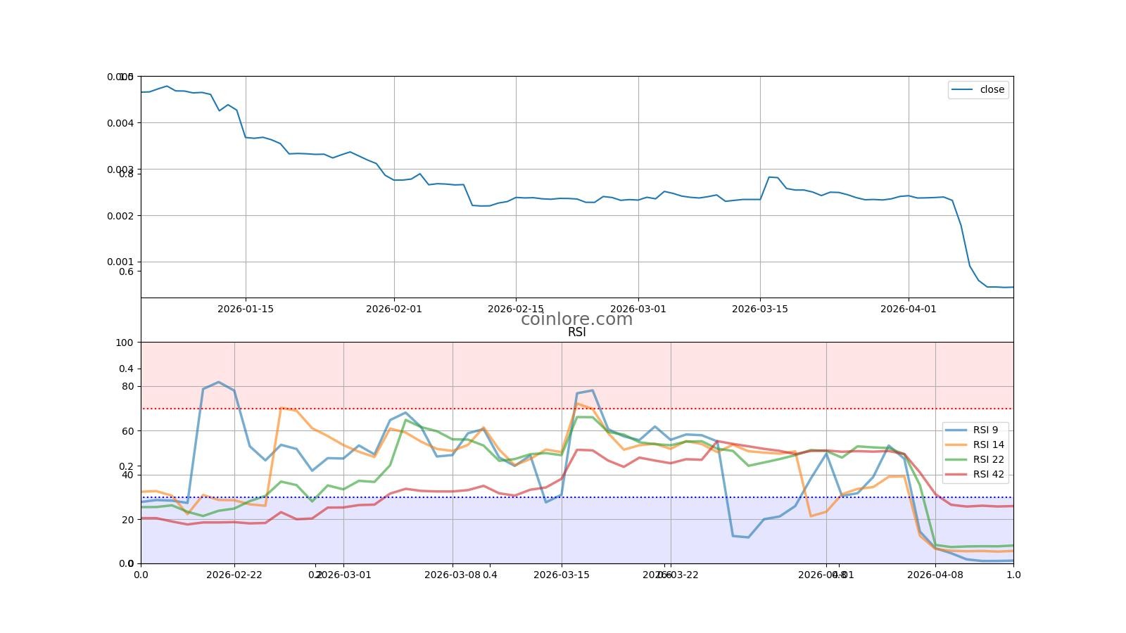 PowerTrade Fuel RSI indicator