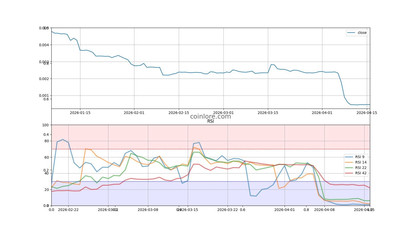 PowerTrade Fuel RSI indicator