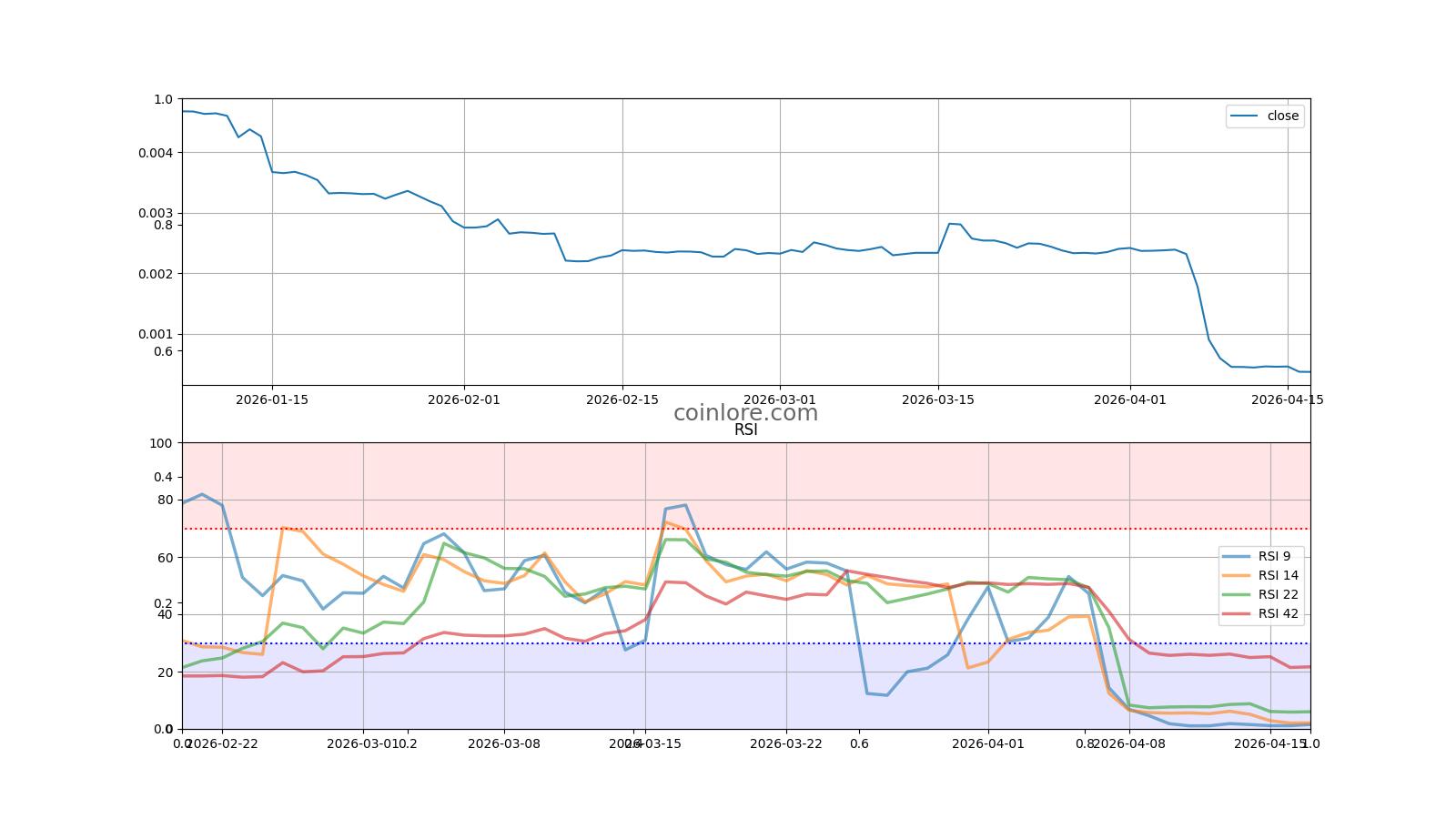 PowerTrade Fuel RSI indicator