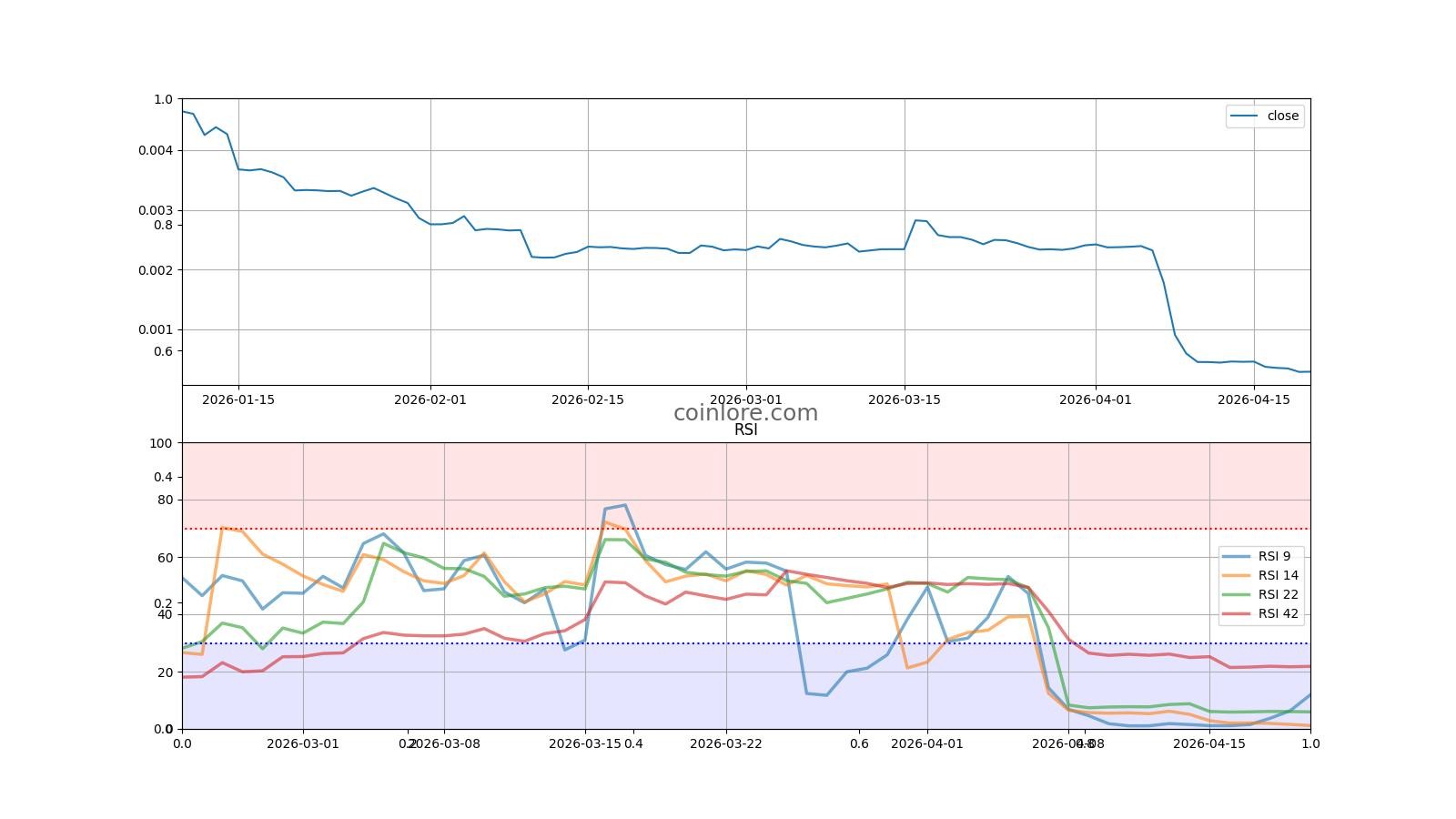 PowerTrade Fuel RSI indicator