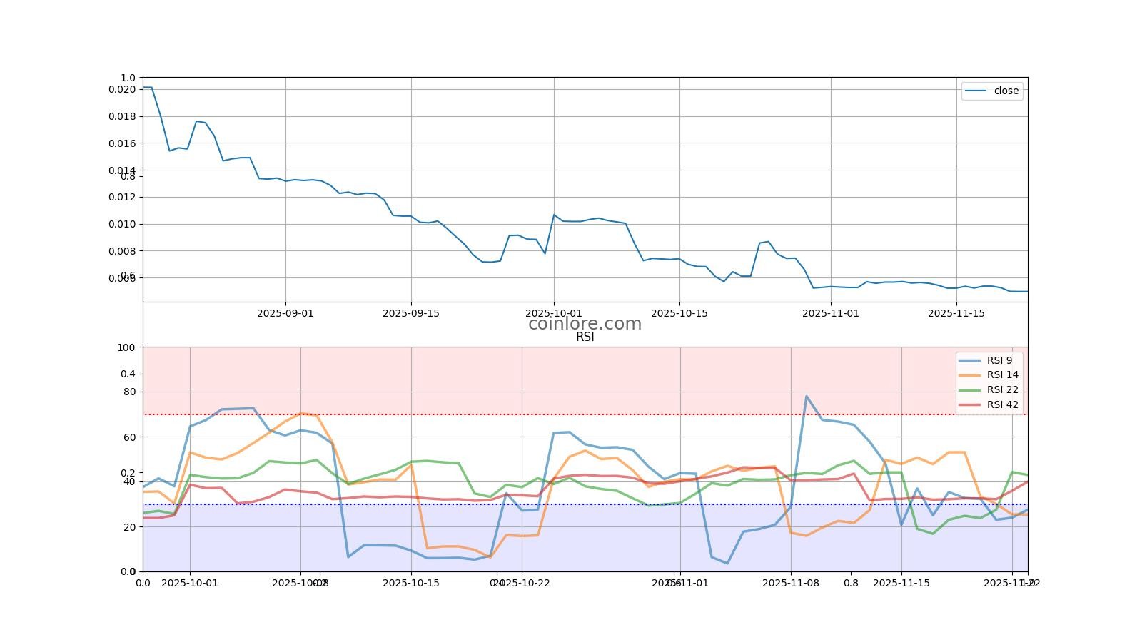 Powsche RSI indicator