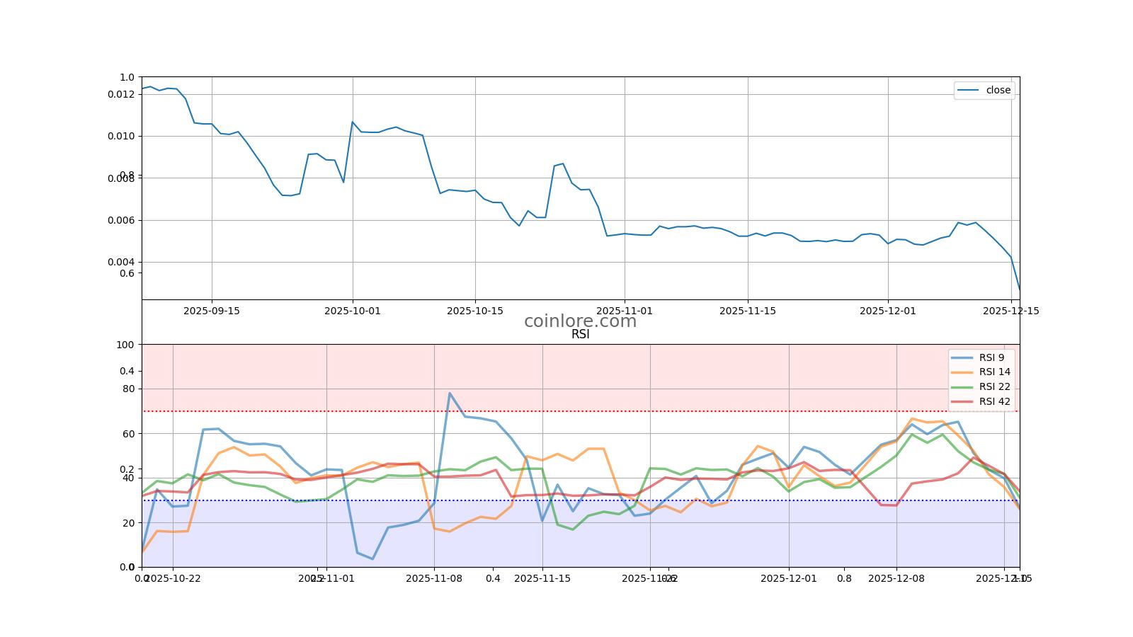 Powsche RSI indicator