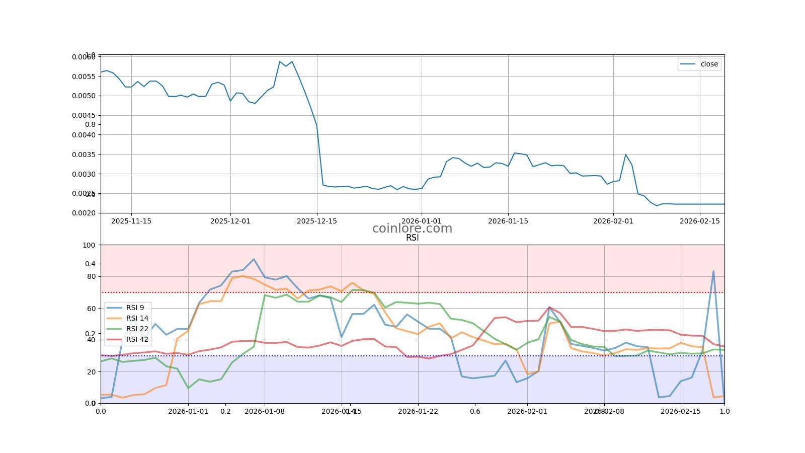 Powsche RSI indicator