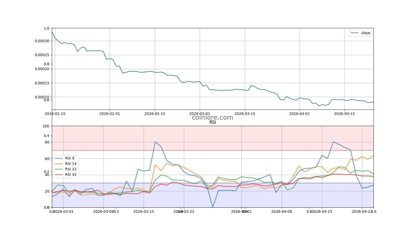 PPKAS RSI indicator