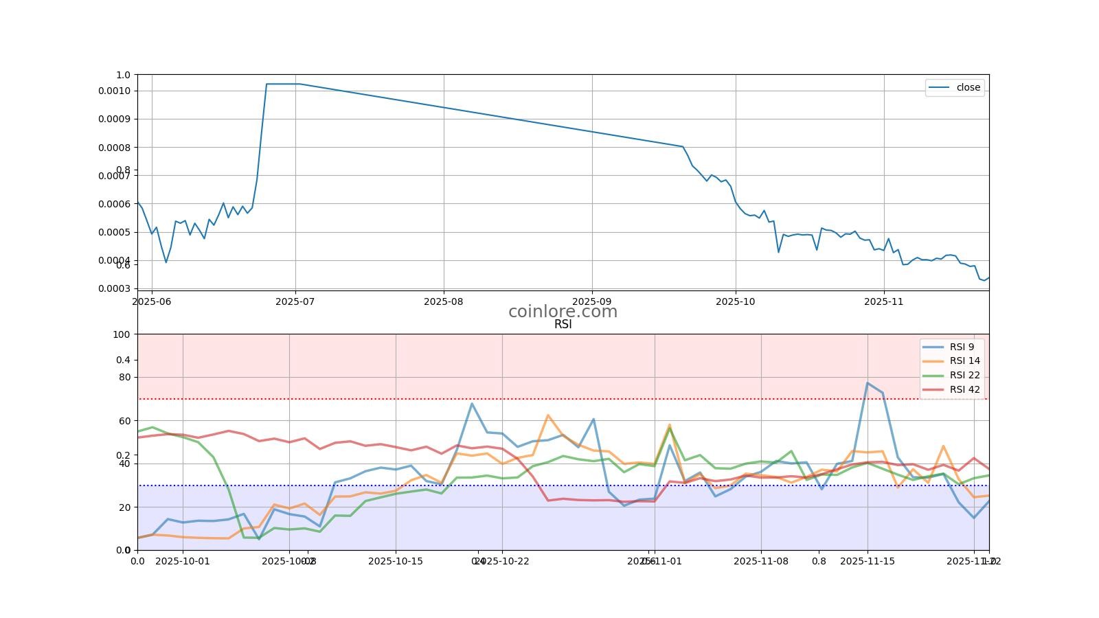 PPKAS RSI indicator