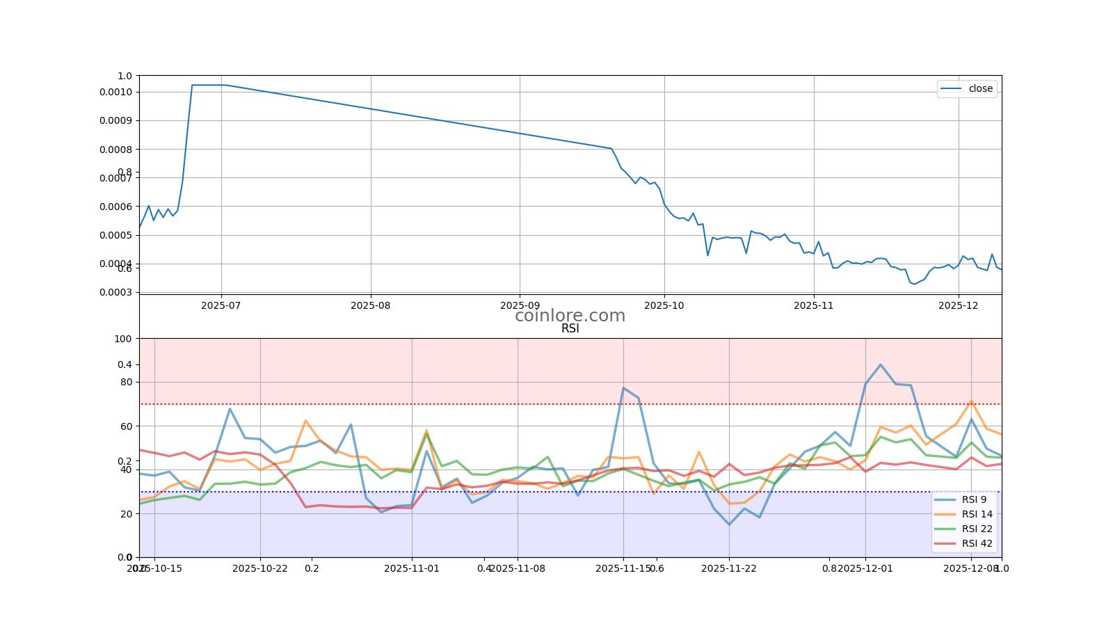 PPKAS RSI indicator