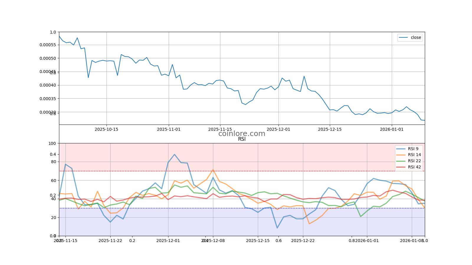 PPKAS RSI indicator