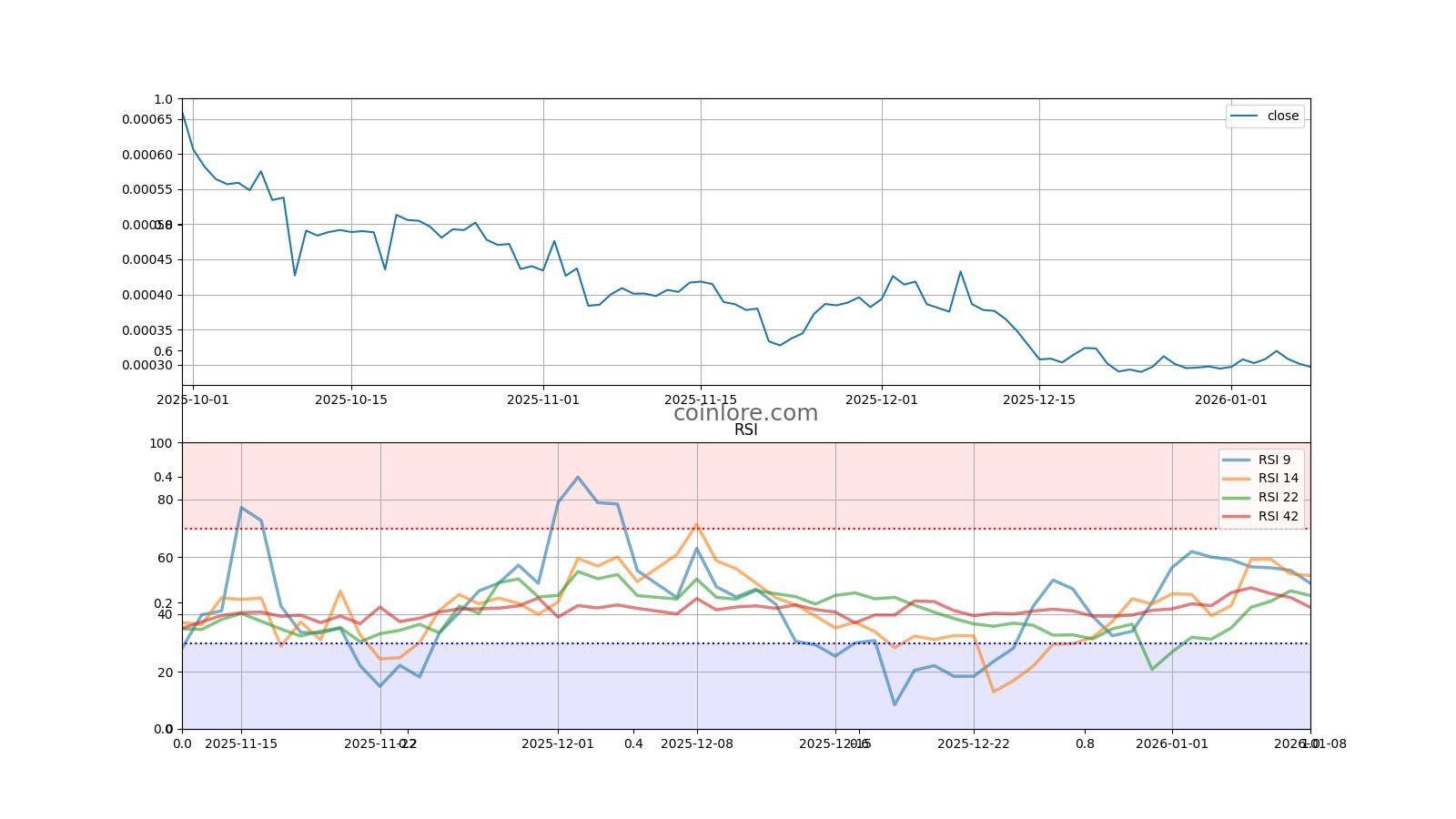 PPKAS RSI indicator