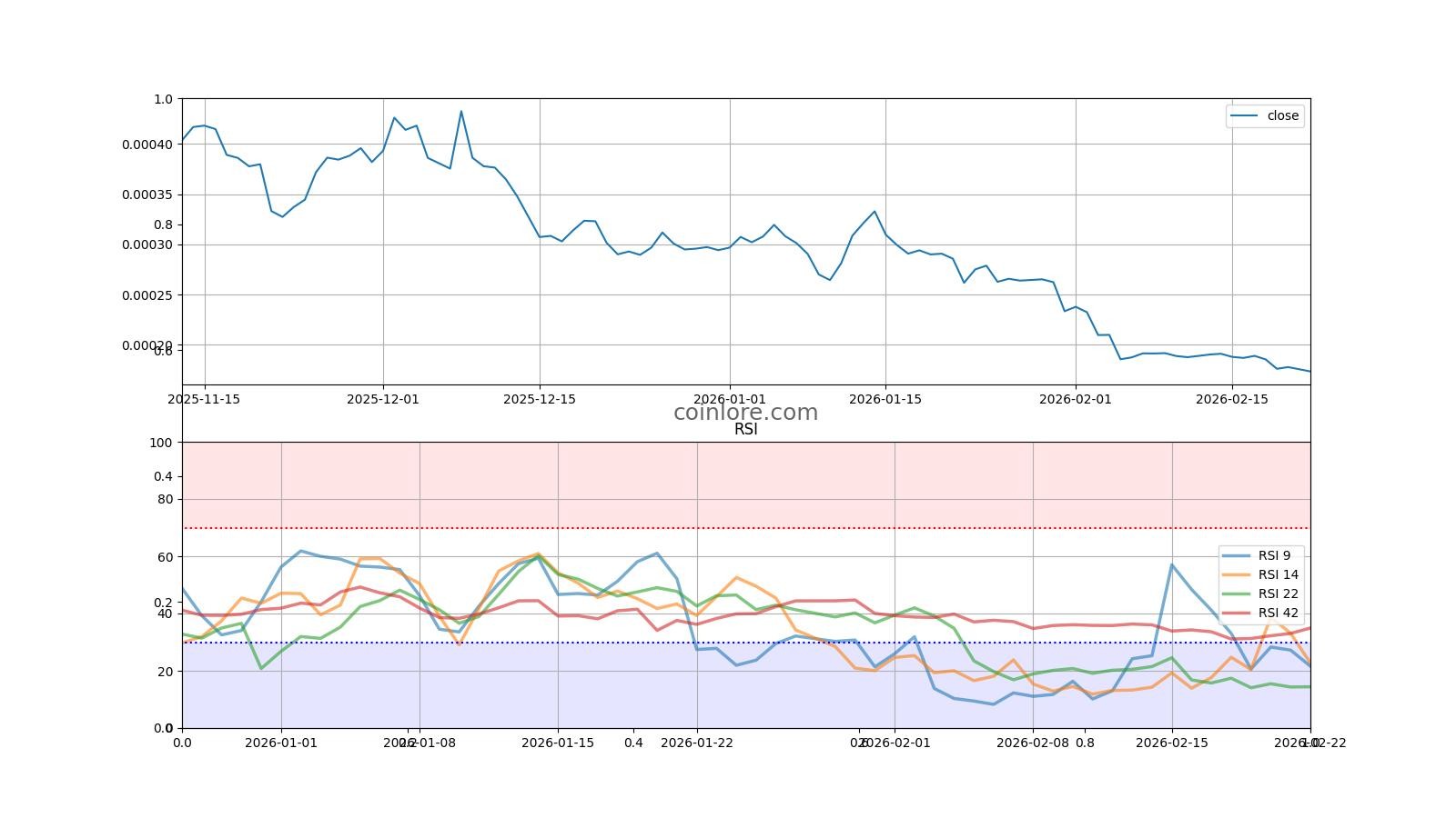 PPKAS RSI indicator