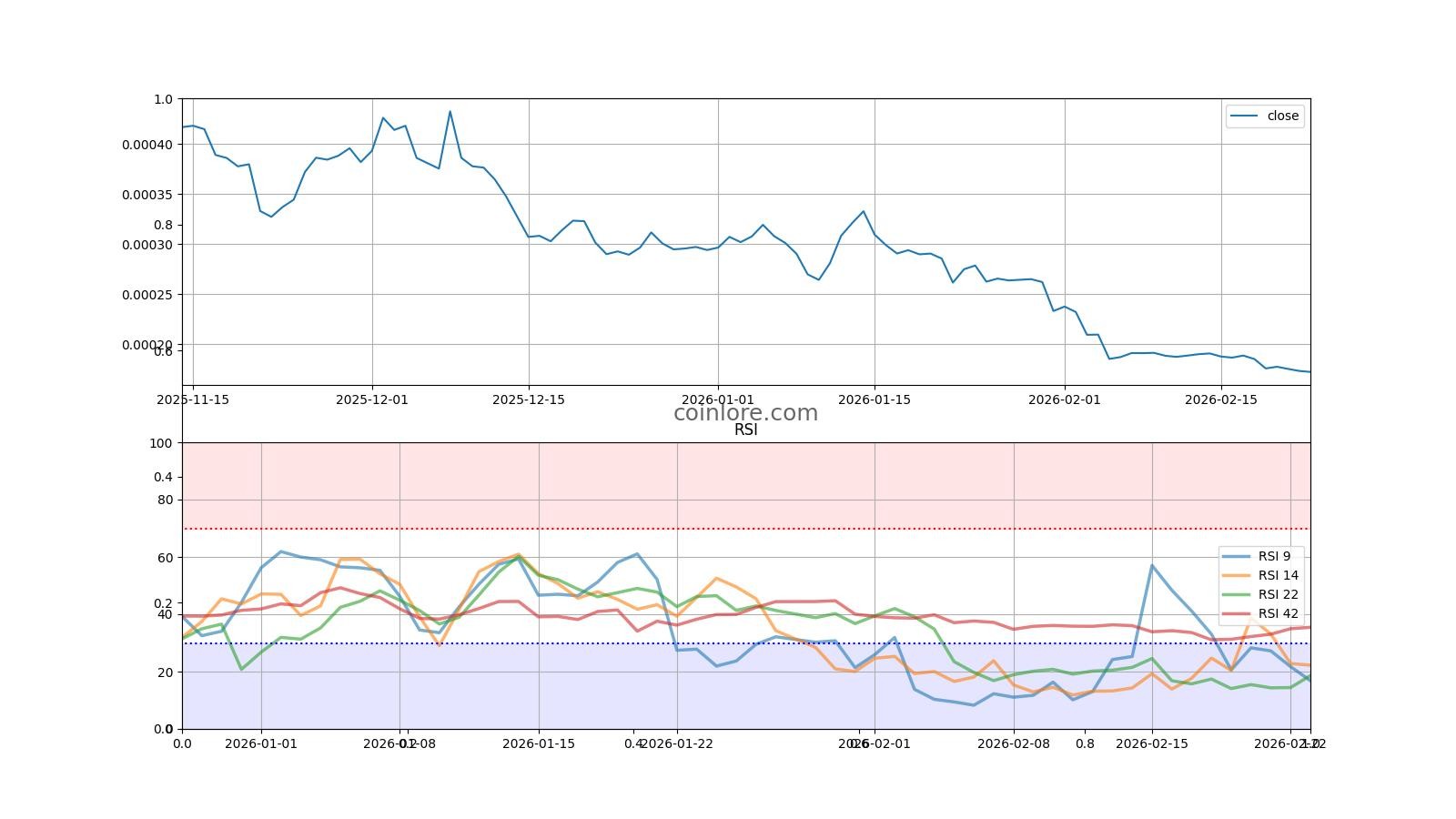 PPKAS RSI indicator