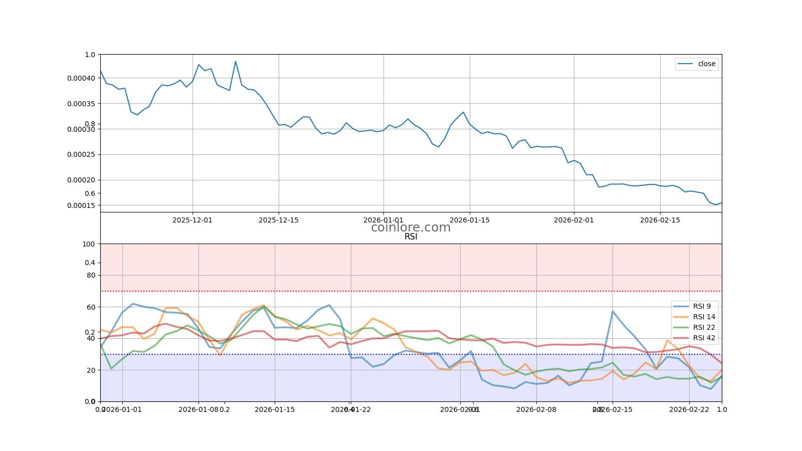 PPKAS RSI indicator