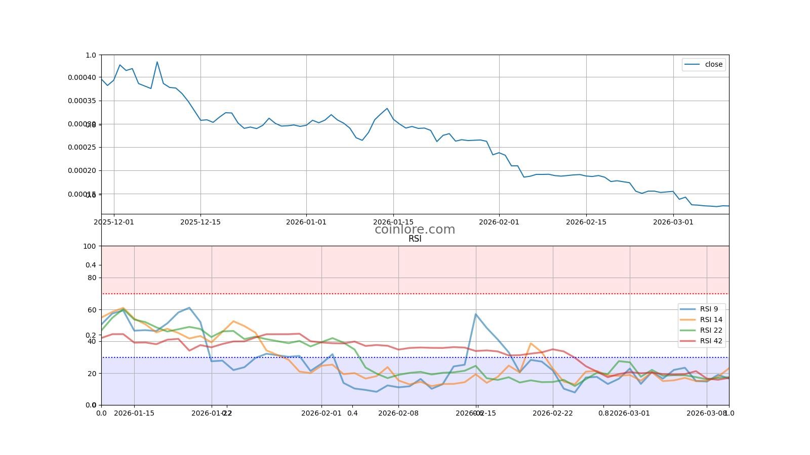 PPKAS RSI indicator