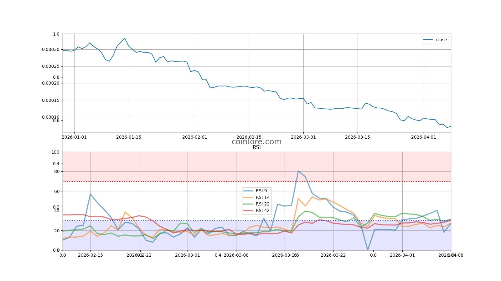 PPKAS RSI indicator